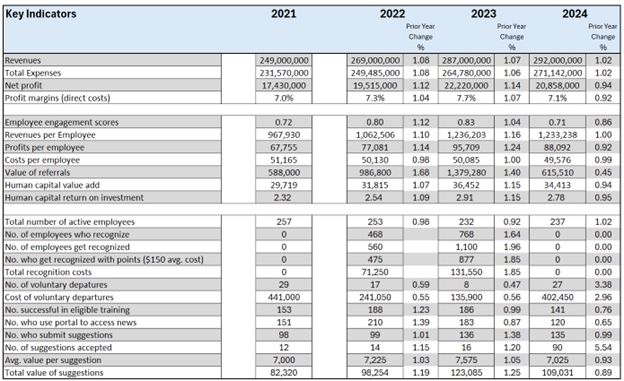 Engagement Strategies Media: Measuring the Impact of a Holistic ...